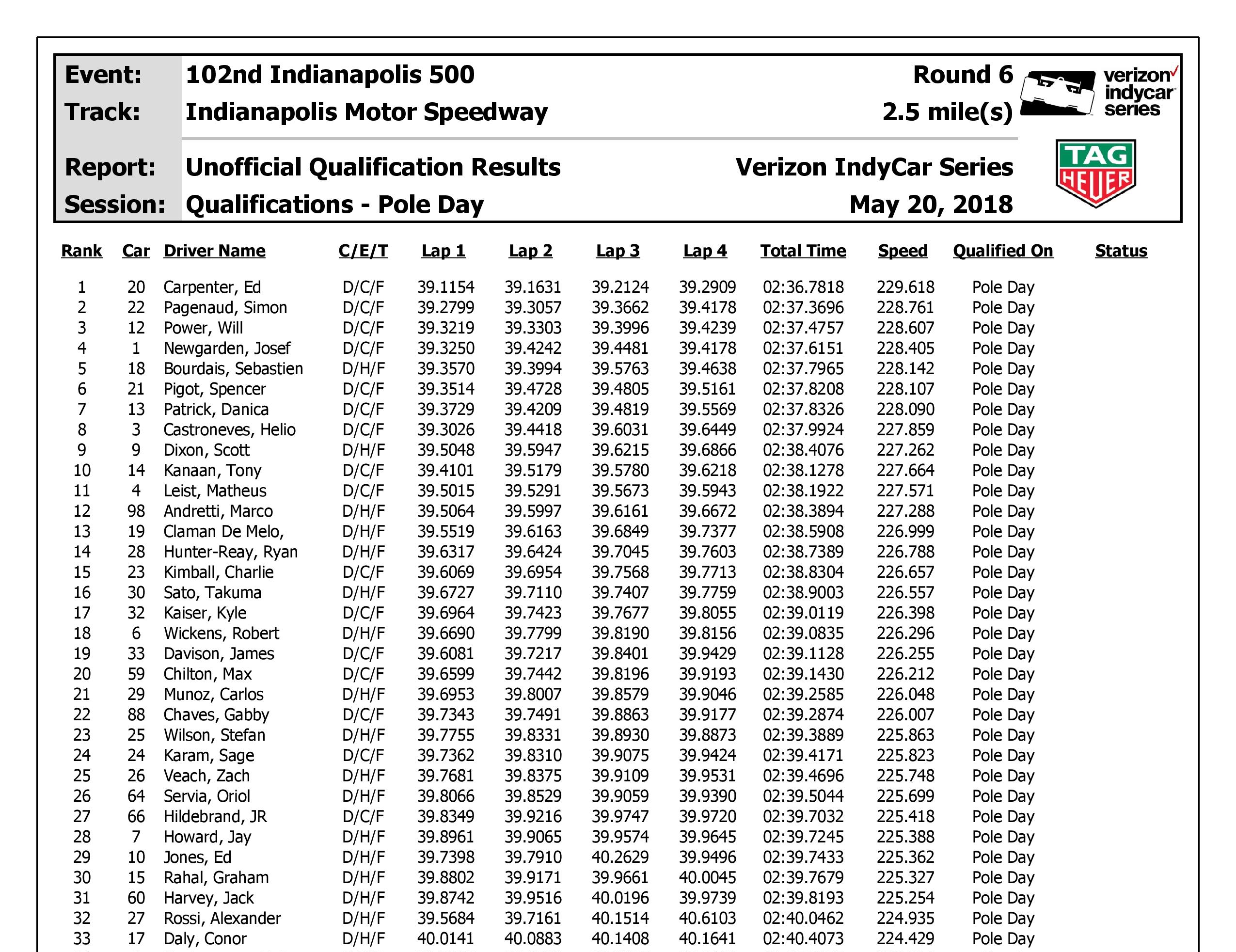 20180520_201048 – OnPitRoad.com